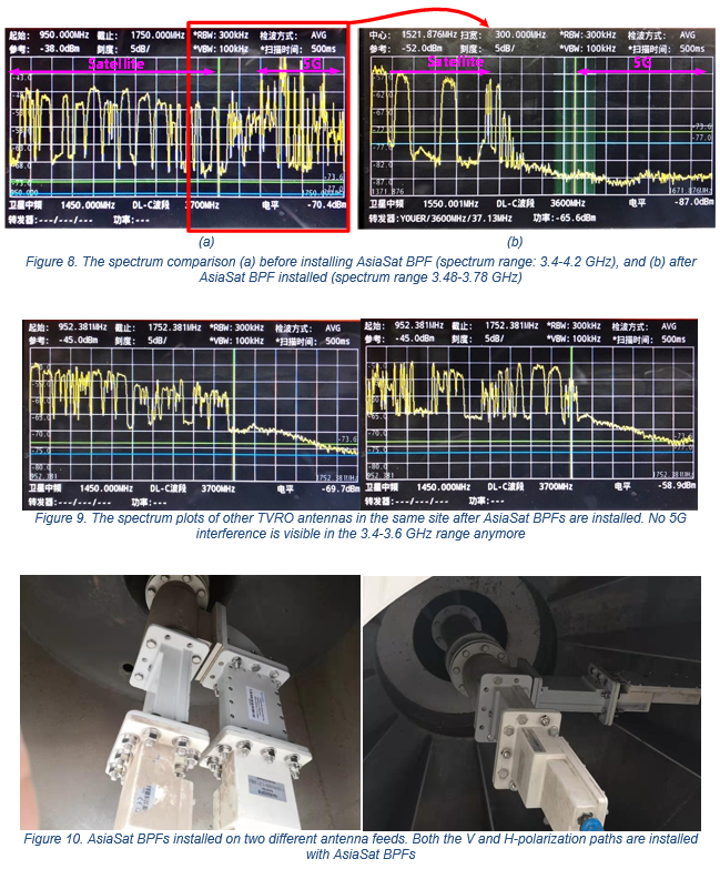 AsiaSat 5G Interference Rejection Bandpass Filter White Paper | AsiaSat AsiaSat 5G Interference Rejection Bandpass Filter White Paper | AsiaSat